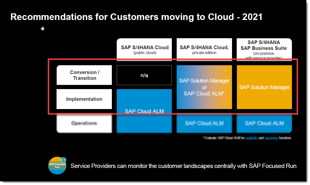 solman; cloud ALM; – Tebyon Consulting