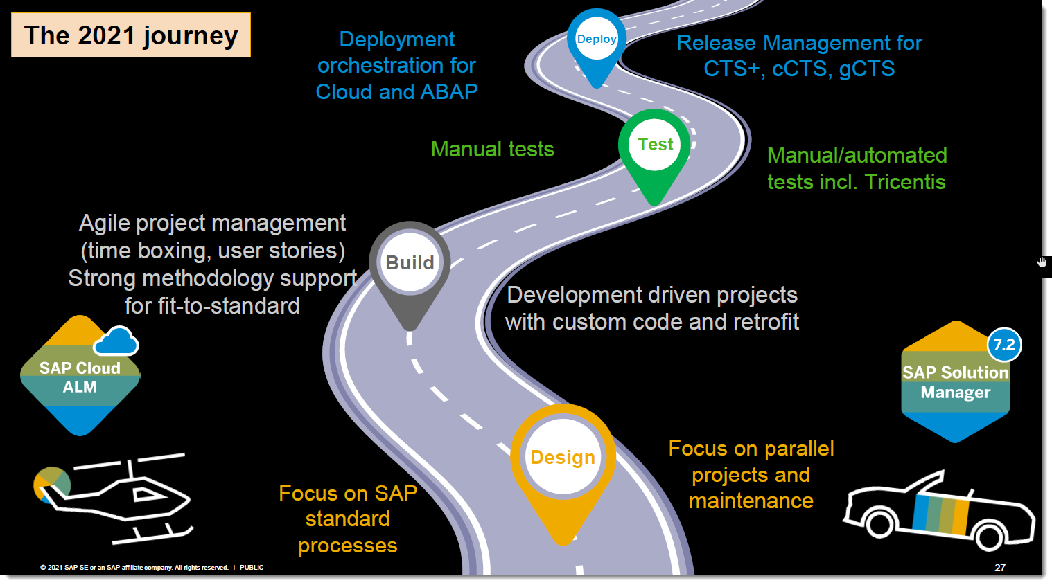 ¿Cuál es tu versión de ALM? - Tebyon Consulting
