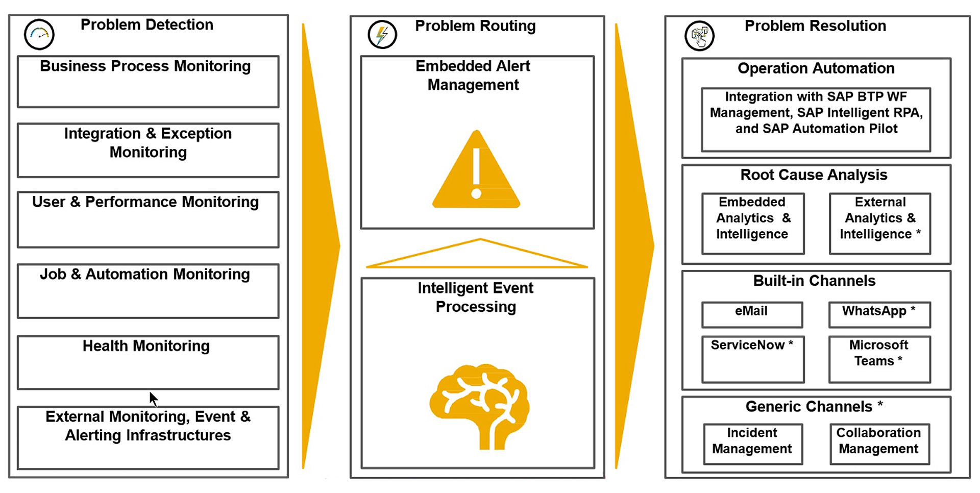 Cloud ALM para la Operación - Tebyon Consulting