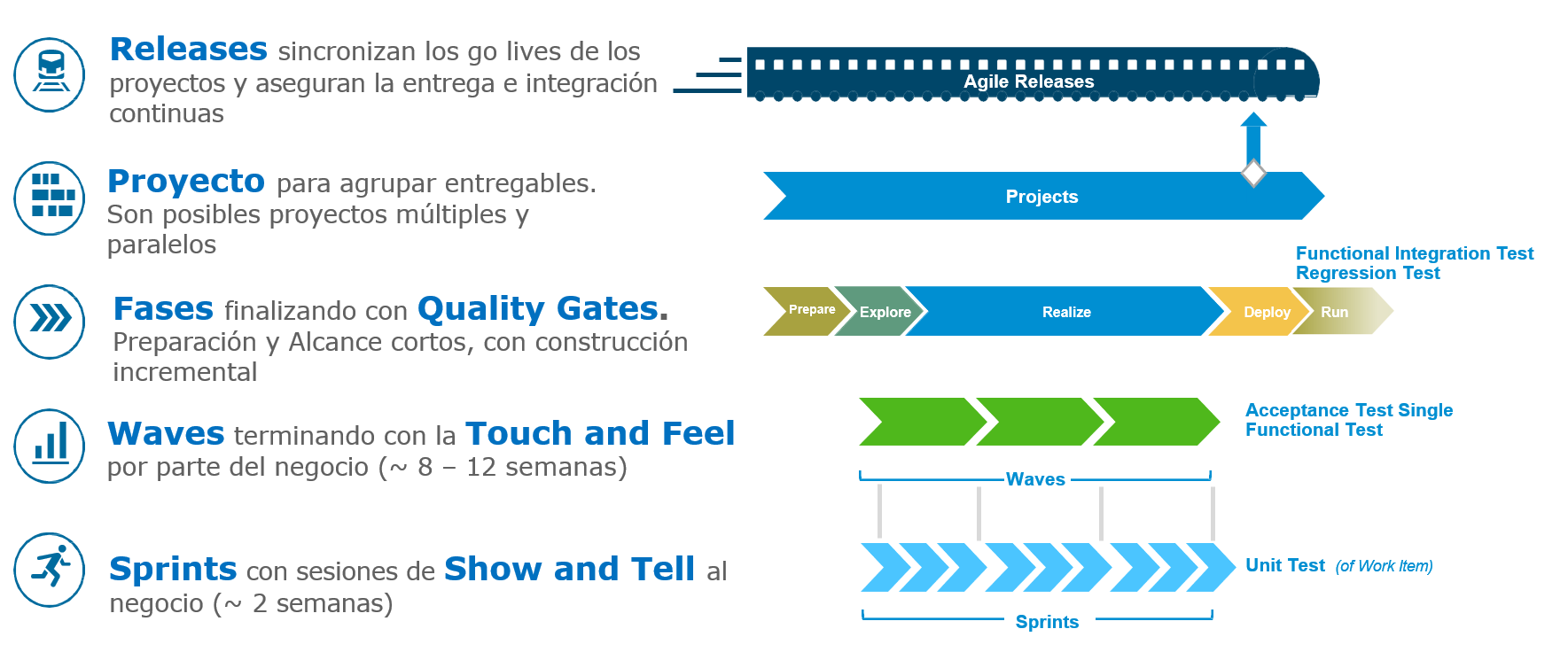 Gestión de Proyectos - Tebyon Consulting